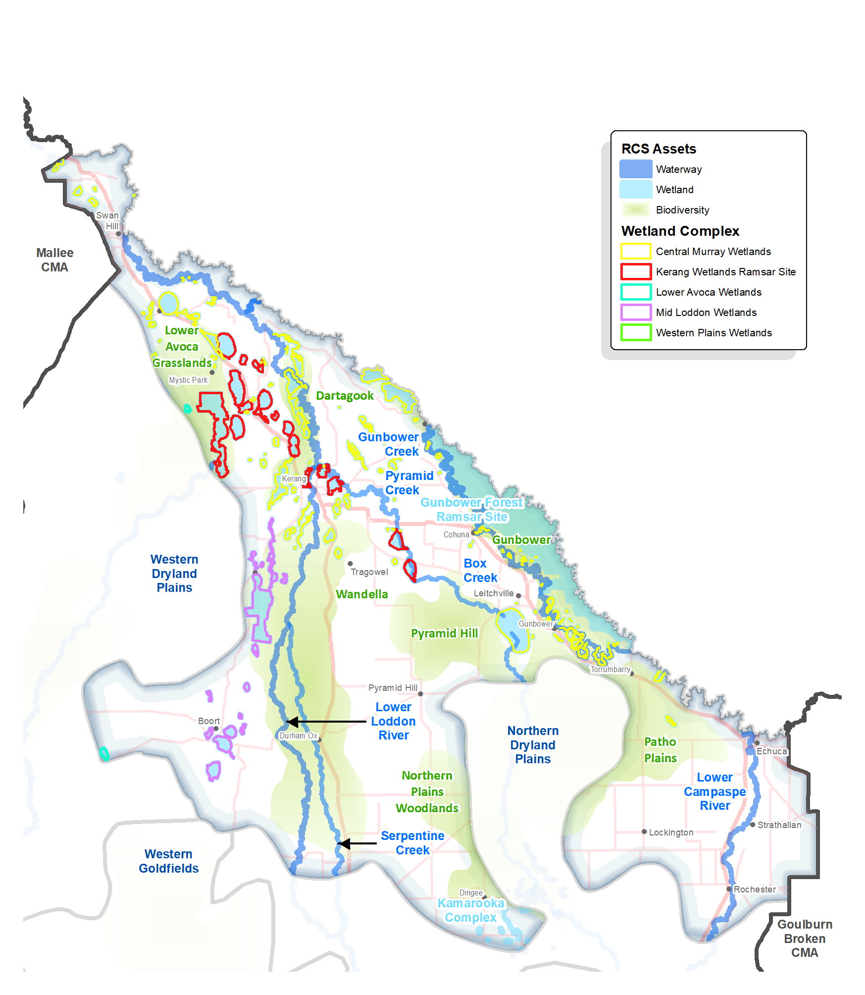 Irrigated Riverine | North Central Regional Catchment Strategy