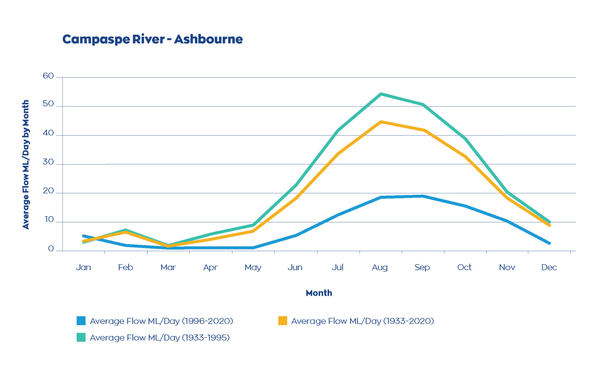 Water | North Central Regional Catchment Strategy