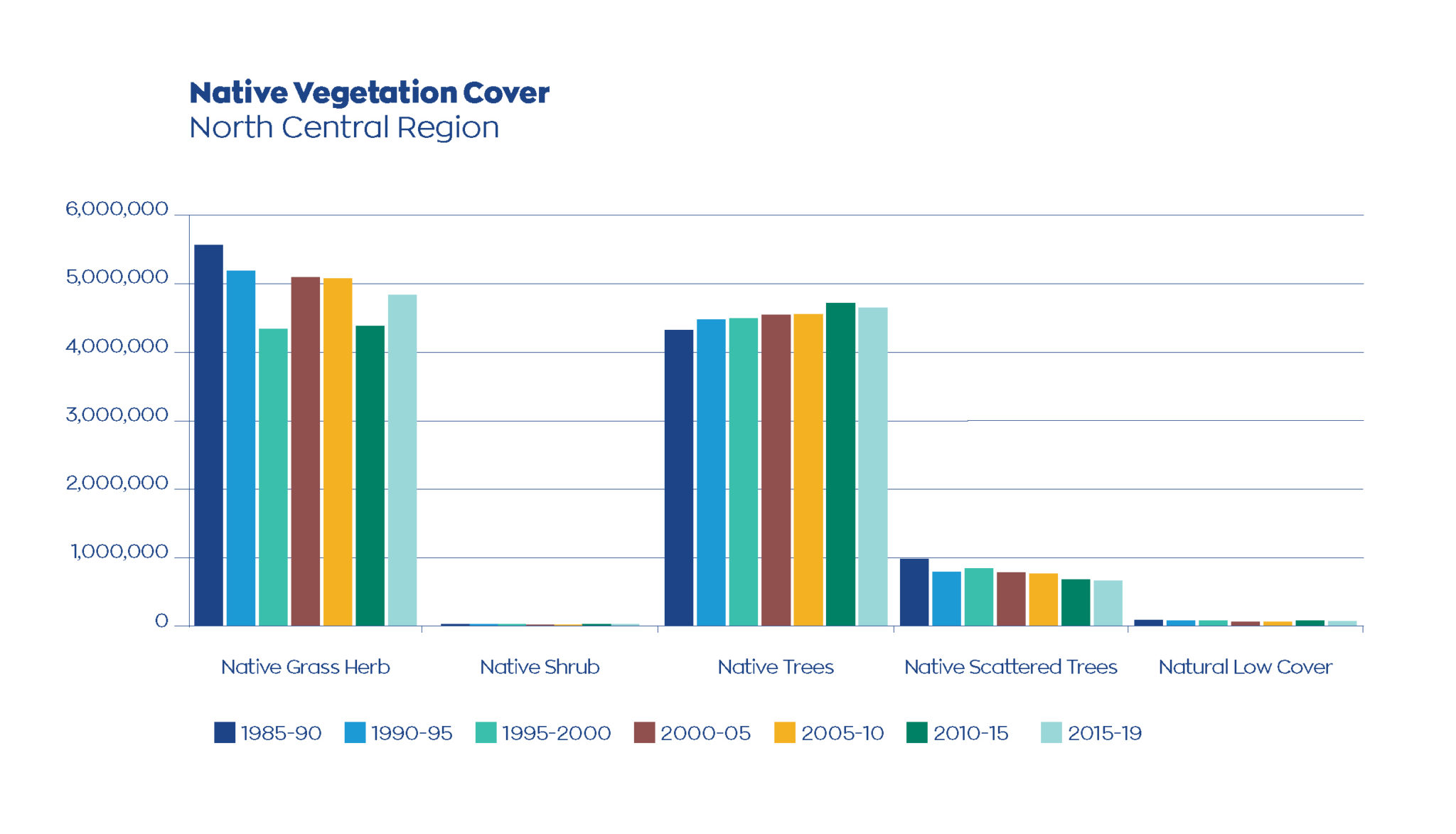 Biodiversity | North Central Regional Catchment Strategy